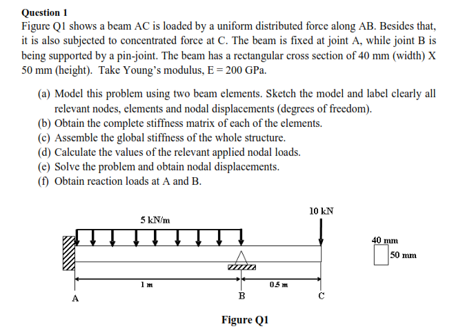 Solved Question 1 Figure Q1 shows a beam AC is loaded by a | Chegg.com