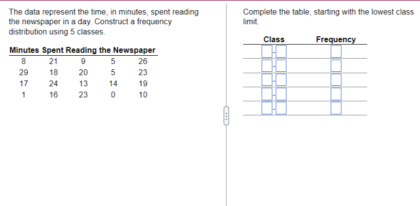Solved The data represent the time, in minutes, spent | Chegg.com
