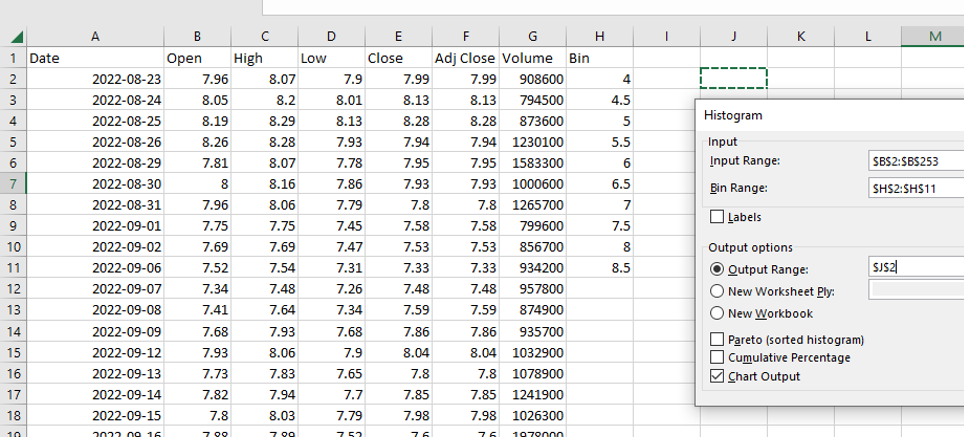 Solved (Submit a screenshot of the histogram) Create a | Chegg.com
