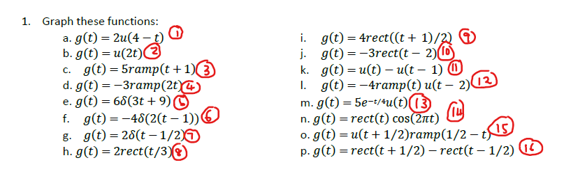 Solved 1. Graph these functions: a. g(t) = 2u(4 – t) b.g(t) | Chegg.com