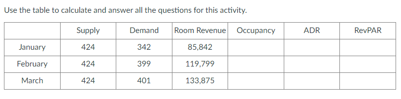 Solved Use the table to calculate and answer all the | Chegg.com