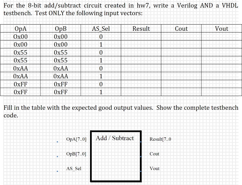 For the 8-bit add/subtract circuit created in hw7, | Chegg.com