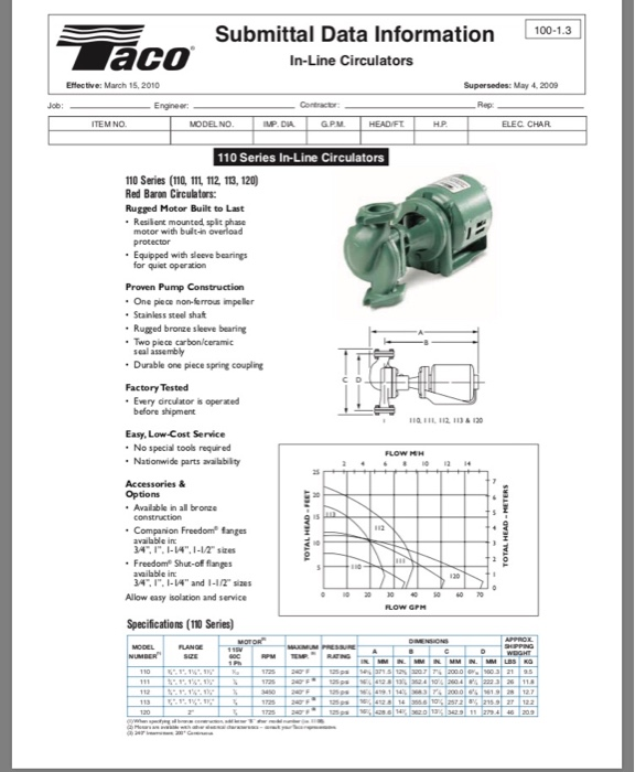 1. Using the specifications sheet for the Taco | Chegg.com