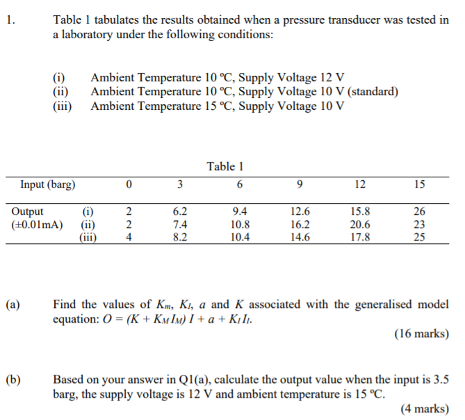Solved 1. Table 1 tabulates the results obtained when a | Chegg.com