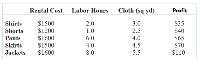 The Great Threads Company is capable of manufacturing | Chegg.com