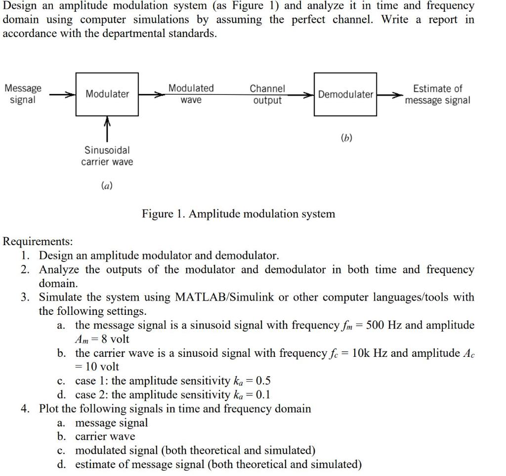 Design an amplitude modulation system (as Figure 1) | Chegg.com