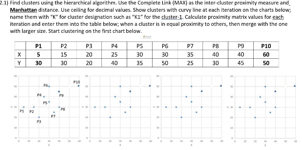Solved 2.1) Find clusters using the hierarchical algorithm. | Chegg.com