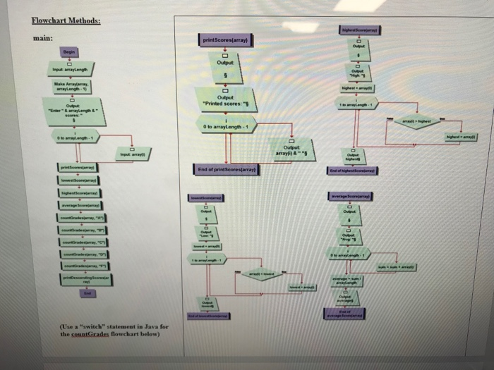 Solved Create a java application in NetBeans that prompts | Chegg.com
