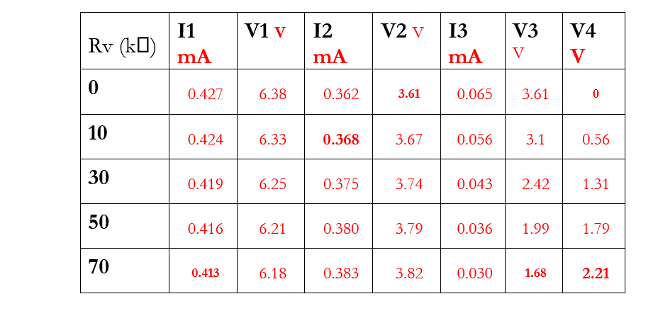 Solved Replace R4 by the variable resistor box Rv and | Chegg.com