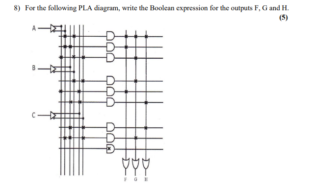 Solved 8) For the following PLA diagram, write the Boolean | Chegg.com
