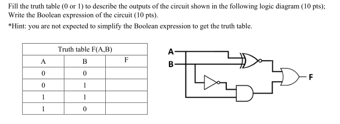 Solved Fill the truth table (0 or 1) to describe the outputs | Chegg.com