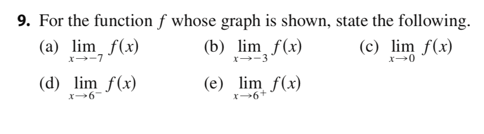 Solved 8. For the function A whose graph is shown, state the | Chegg.com