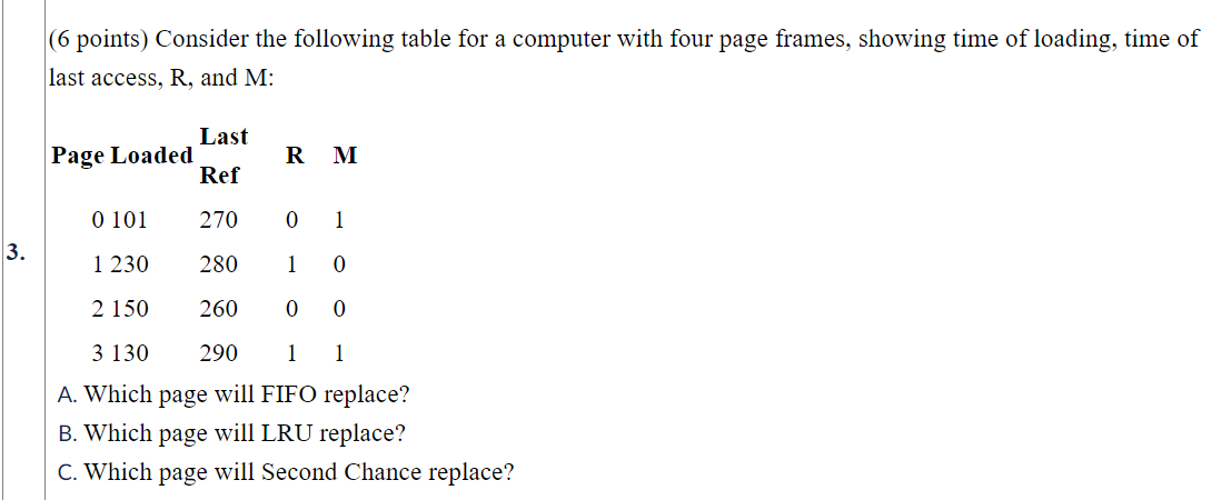 Solved ( 6 points) Consider the following table for a | Chegg.com