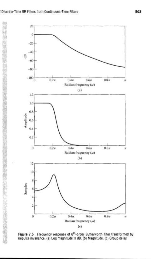 Solved Example 7.2 Impulse Invariance with a Butterworth | Chegg.com