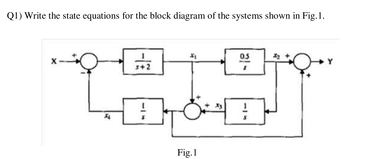 Solved Write the state equations for the block diagram of | Chegg.com