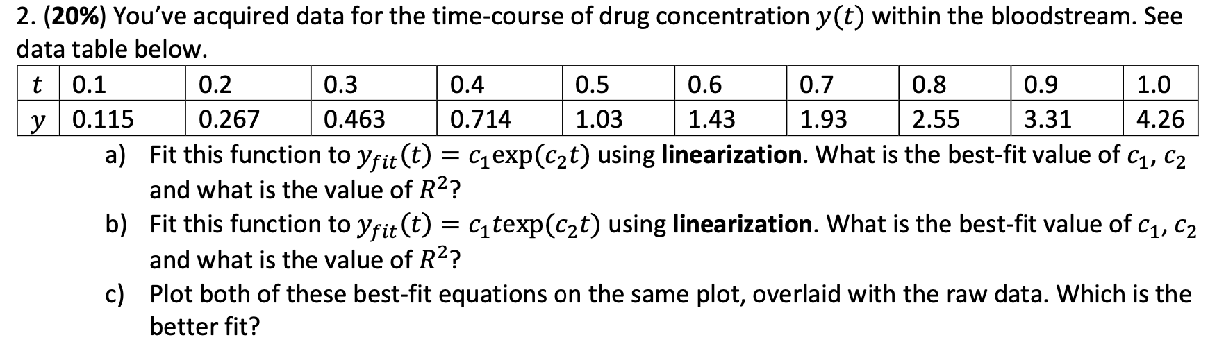 Solved PLEASE SOLVE USING PYTHON AND COMMENT WELL. SNAPSHOTS | Chegg.com