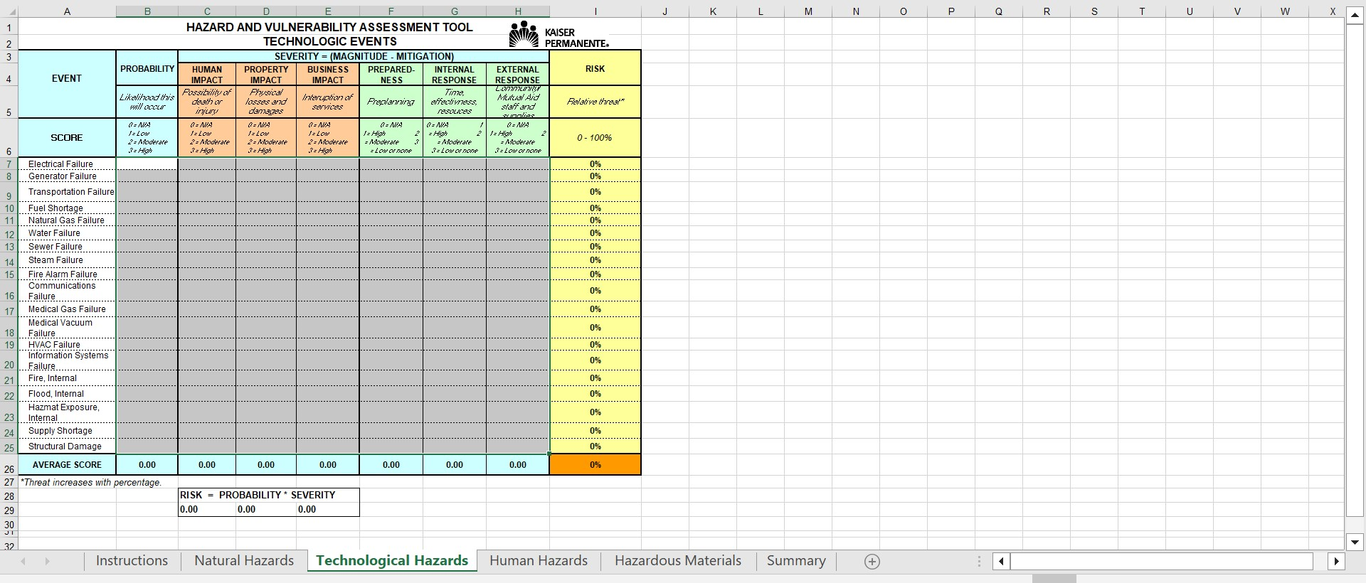 Solved Conduct a Hazard Vulnerability Analysis. Score it, | Chegg.com