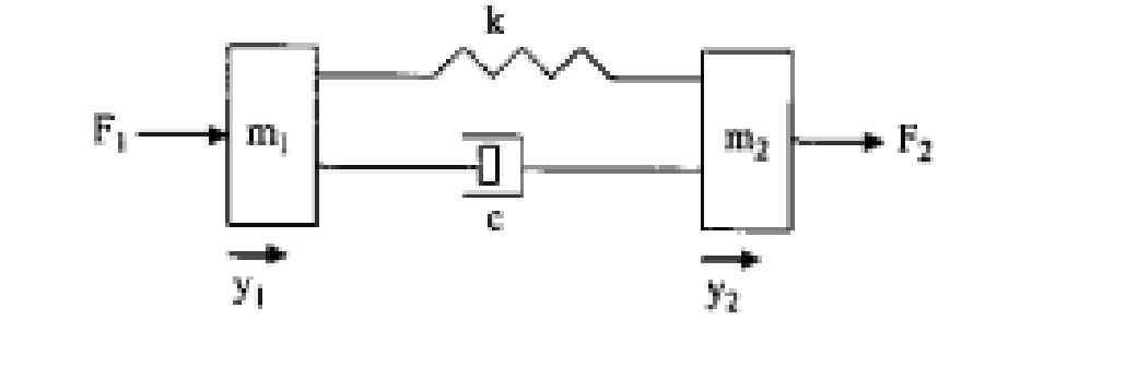 Solved Derive Differential Equations Of Motion For The