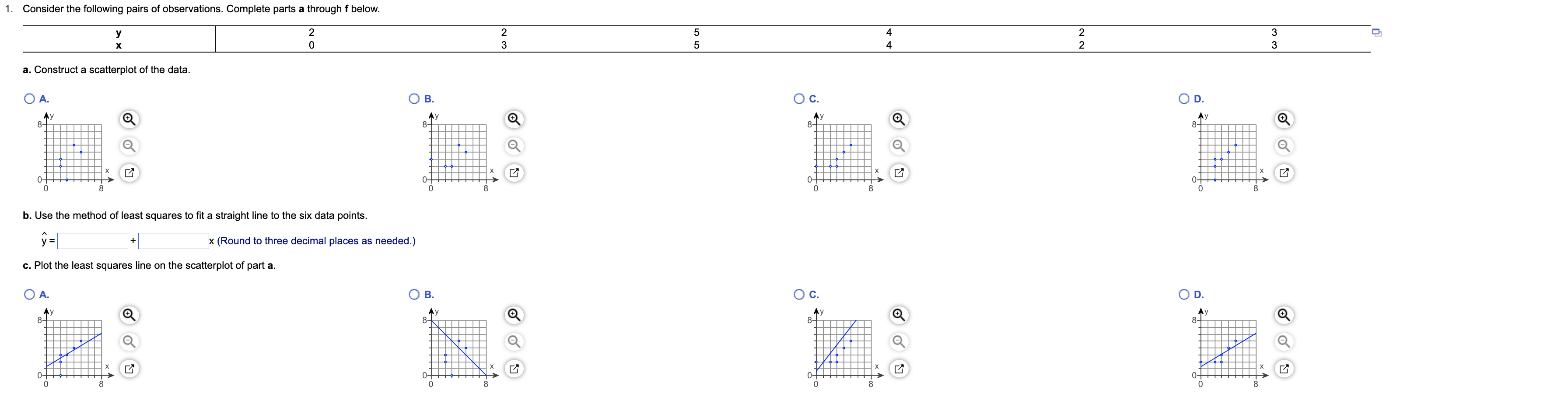 Solved a. Construct a scatterplot of the data. C0 b. Use the | Chegg.com