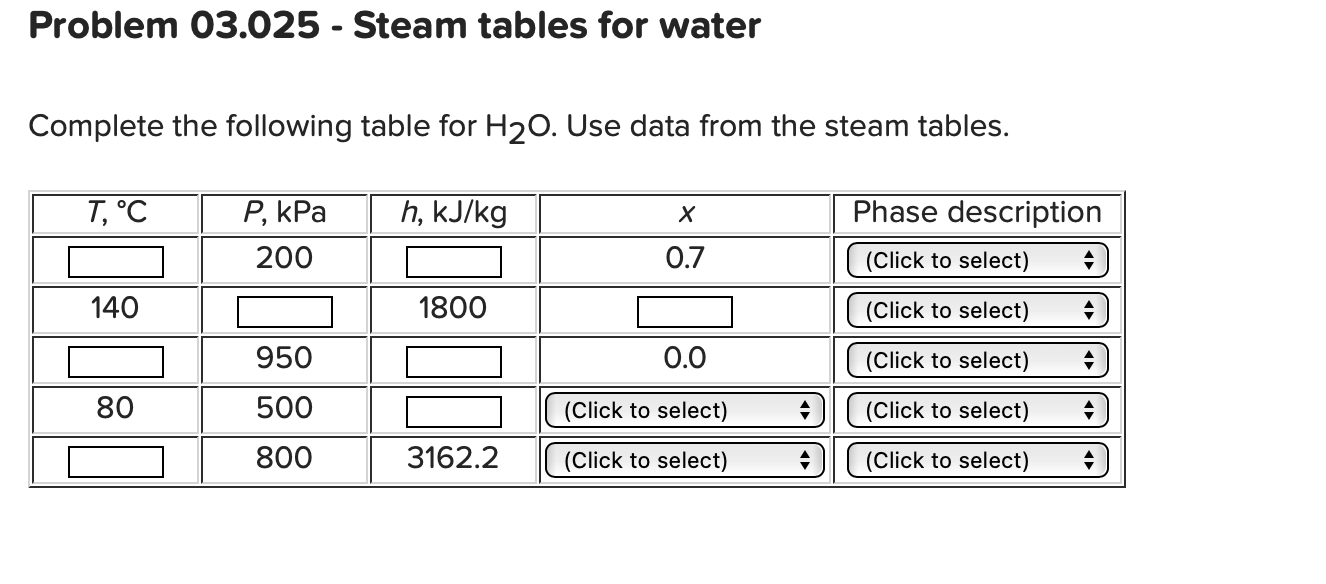 Solved Problem 03.025 - Steam tables for water Complete the | Chegg.com
