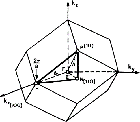 Solved Calculate the bands for the bcc structure in the 110 | Chegg.com