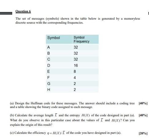 [Solved]: The set of messages (symbols) shown in the table