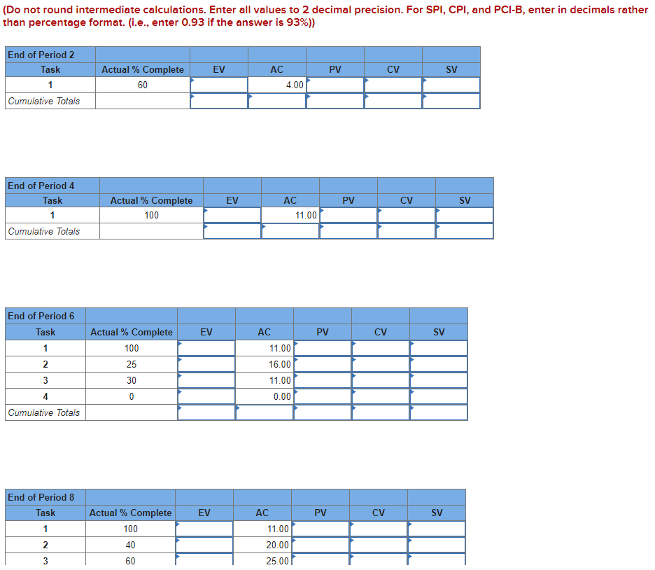 Solved EX13-7 (Algo) The following data have been | Chegg.com