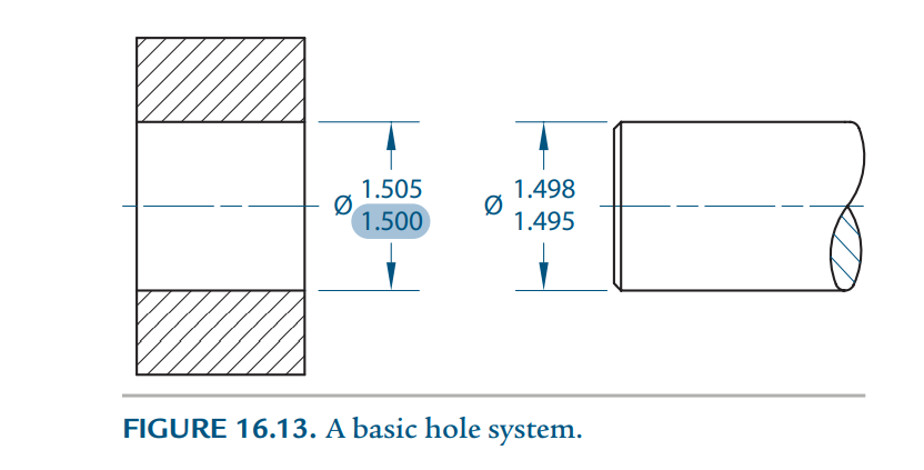 Solved step by step tutorial in solidworks pls books is | Chegg.com