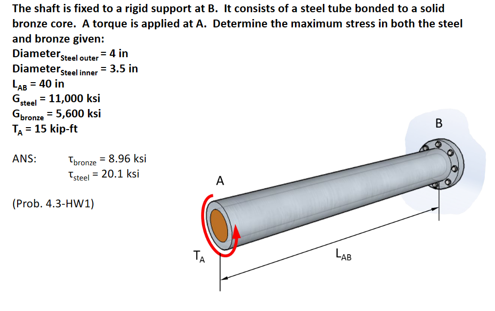 Solved The shaft is fixed to a rigid support at B. It | Chegg.com