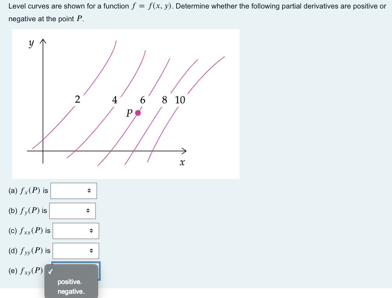 Solved Level curves are shown for a function f = f(x, y). | Chegg.com