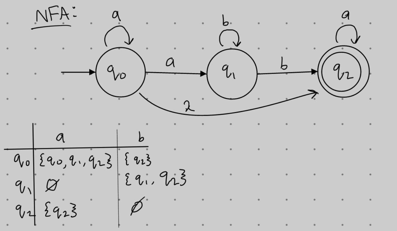 Solved Create a delta transition table for the NFA. I'm | Chegg.com