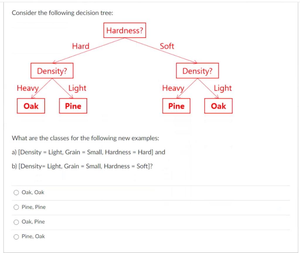 Solved Consider the following decision tree: Hardness? Hard | Chegg.com