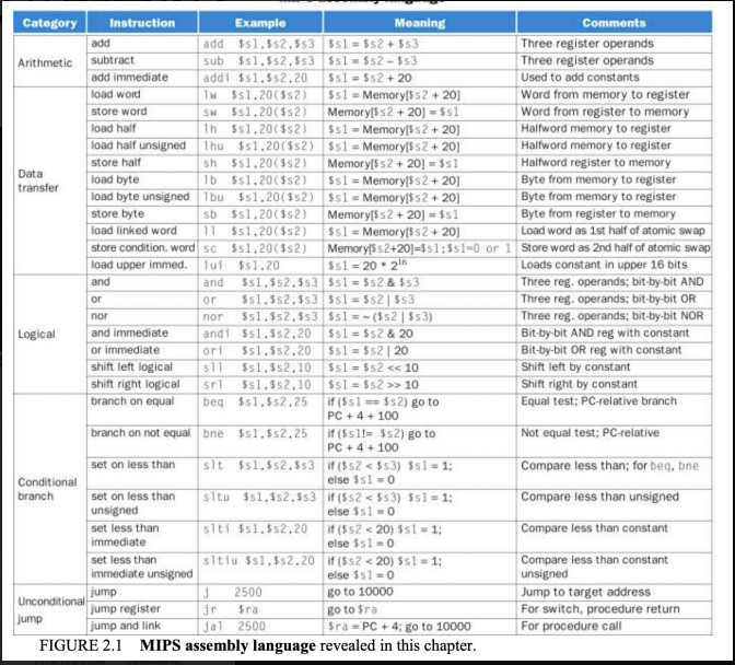 Solved RISC-V USE ONLY COMMANDS SHOWN IN BOTTOM PICTURE | Chegg.com
