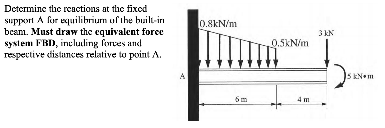 Solved Determine the reactions at the fixed support A for | Chegg.com