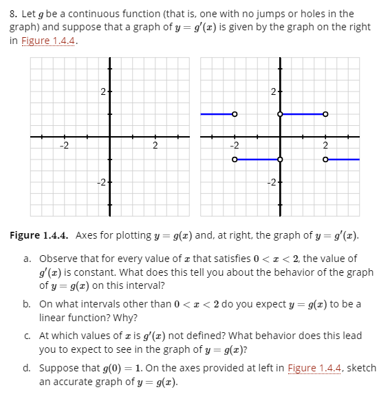 Solved 8. Let g be a continuous function (that is, one with | Chegg.com