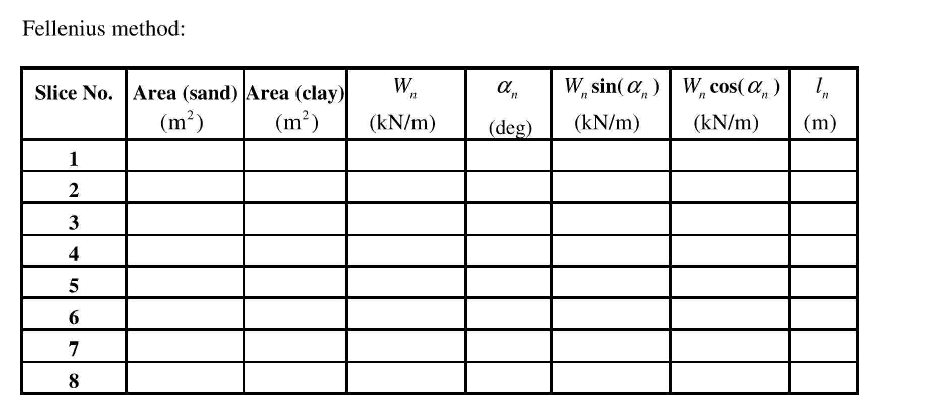 Solved Fellenius method: W. a W sin(a) 1. 11 17 17 Slice No. | Chegg.com