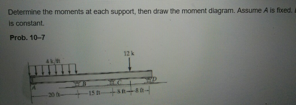 Solved Determine the moments at each support, then draw the | Chegg.com