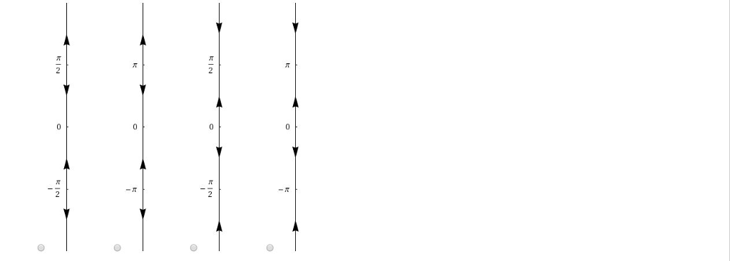 Solved Consider the autonomous DE dy/dx = (2/T)y-sin y. | Chegg.com