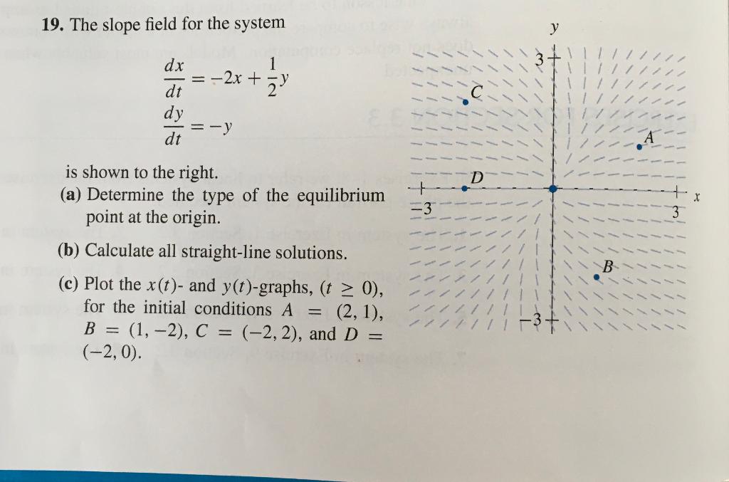 Solved 19. The slope field for the system у dx 1 2x + - y dt | Chegg.com