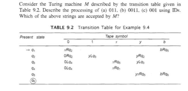 Solved Consider the Turing machine M described by the | Chegg.com