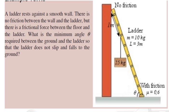 Solved No friction A ladder rests against a smooth wall. | Chegg.com