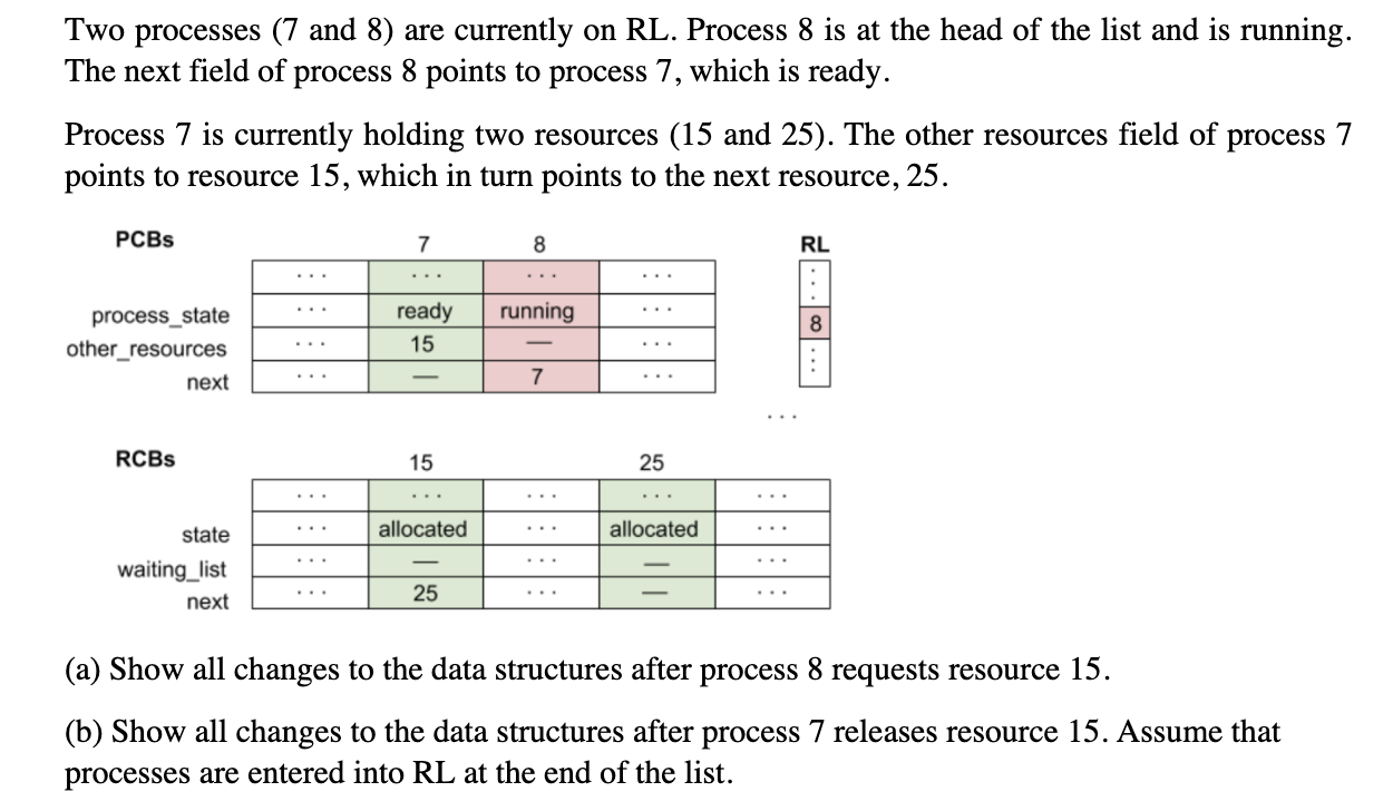 Solved Two processes (7 and 8) are currently on RL. Process | Chegg.com