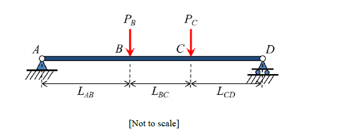 Solved Student have to finish the question by following | Chegg.com