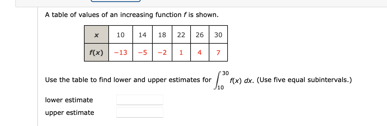 Solved The graph of fis shown y = fx 4 0 4 8 12 16 Evaluate | Chegg.com