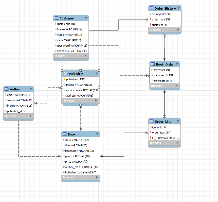 Solved Java Switch Program That Can Execute The Following 2628
