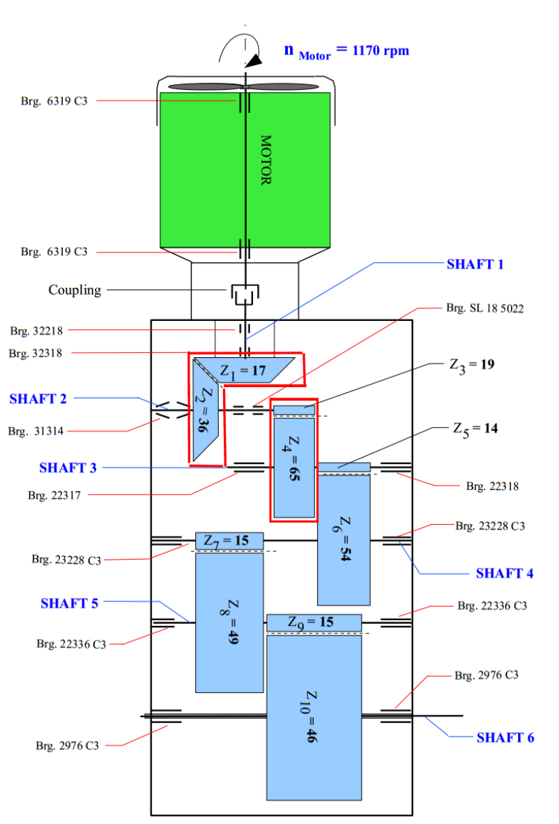 [Solved]: Calculate the frequencies coming from the followin