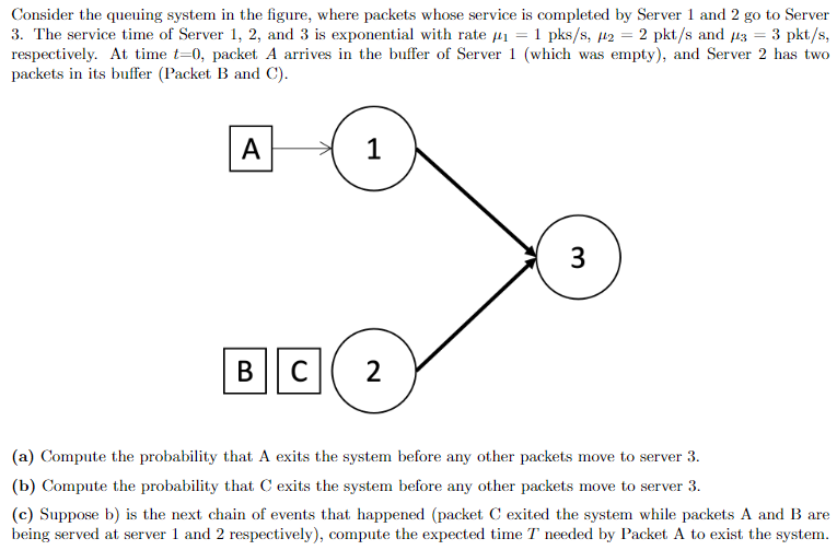 Consider the queuing system in the figure, where | Chegg.com
