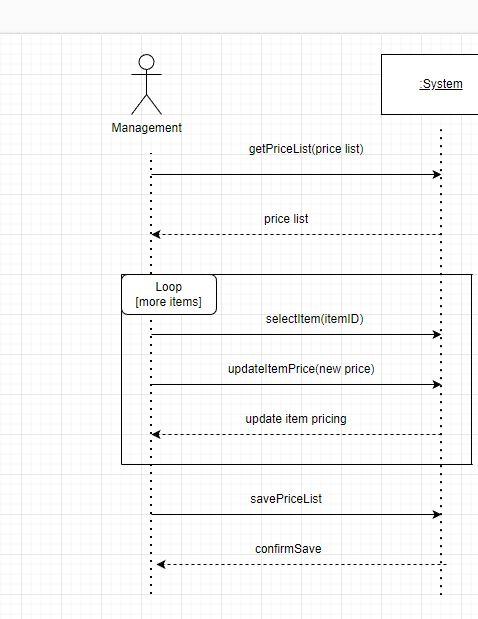 Solved Based on this system sequence diagram (SSD) create an | Chegg.com
