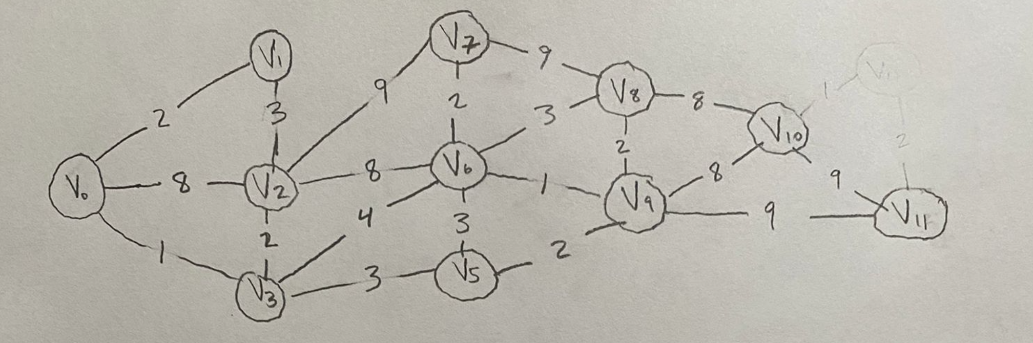 Solved Use Kruskal’s algorithm to find a minimal spanning | Chegg.com