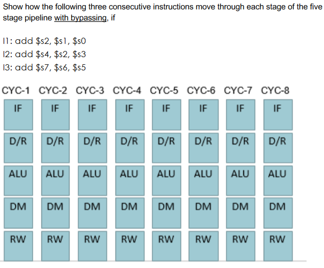Solved Show how the following three consecutive instructions | Chegg.com